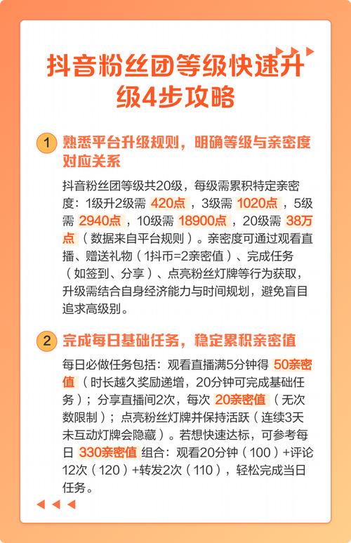 粉丝团等级怎么升到9级图标