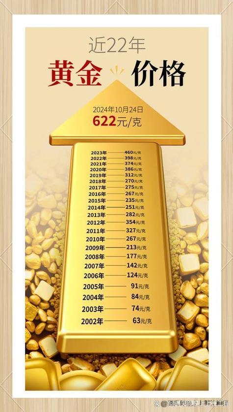 金价未来走势预测图标