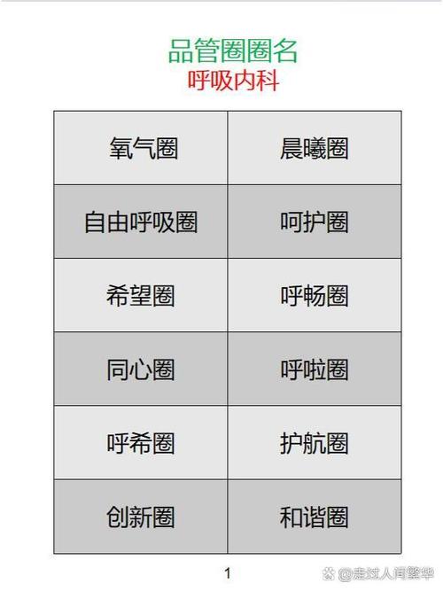 品管圈十大步骤