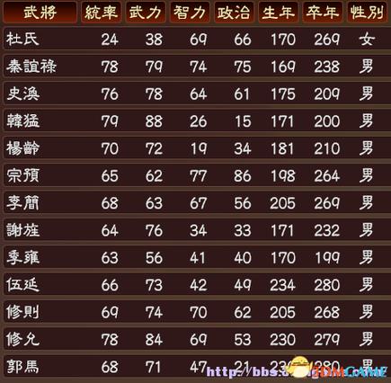 三国志13古武将解锁条件图标