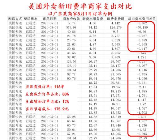美团外卖加盟费是多少图标