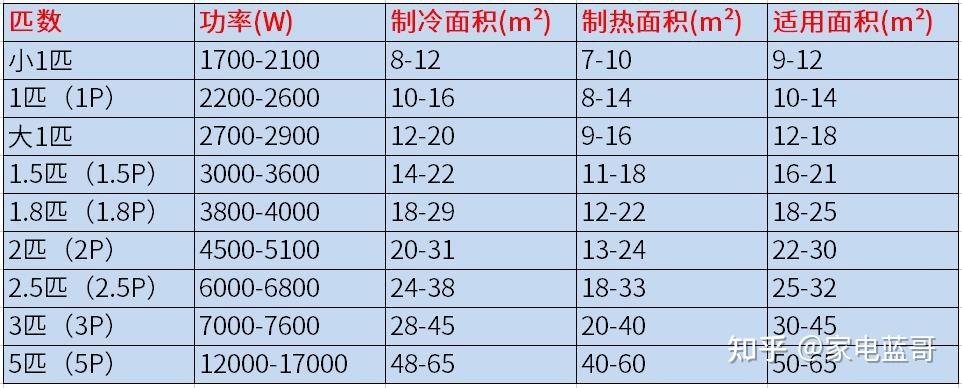 空调制热量和制热功率截图