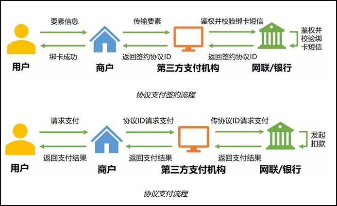 建设银行第三方代扣怎么解除图标