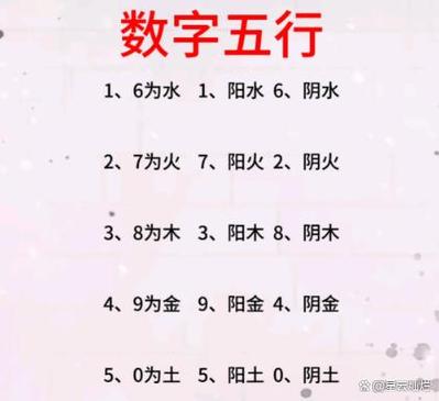 数字能量学1-9缩略图