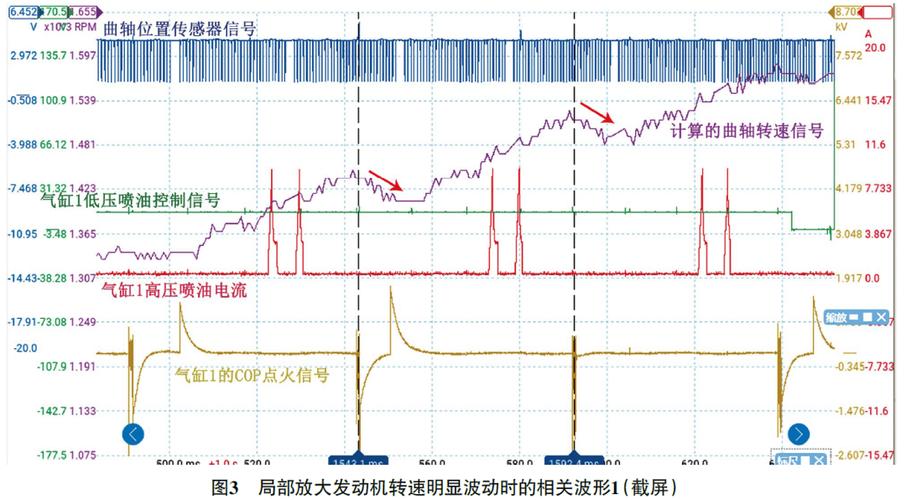 汽车加速抖动的原因图标
