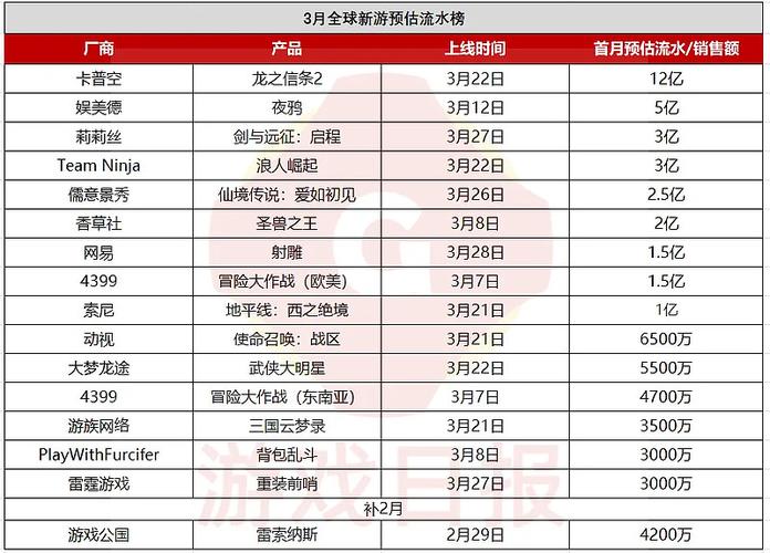 新游戏排行榜图标