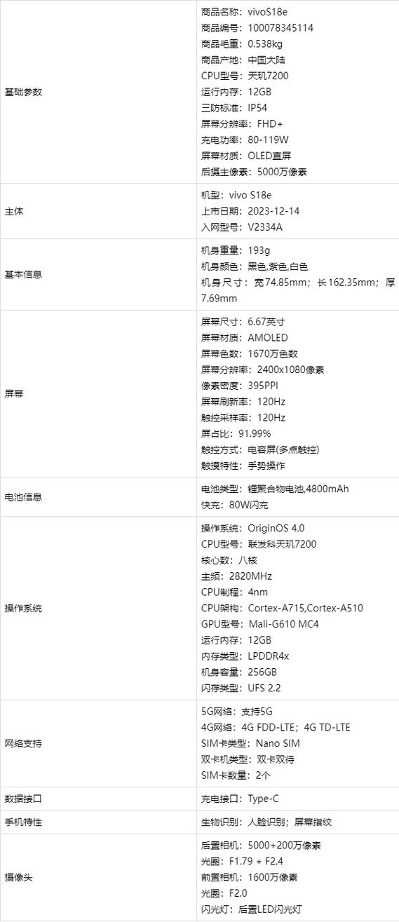 vivos18参数配置图标
