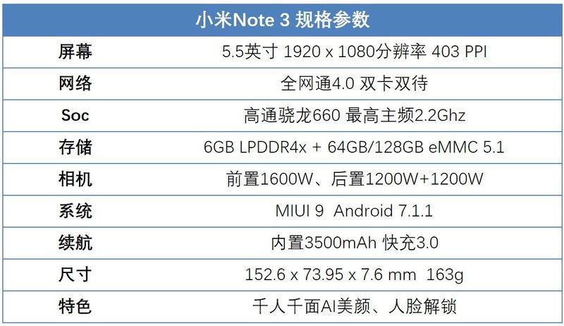 红米note3详细参数图标