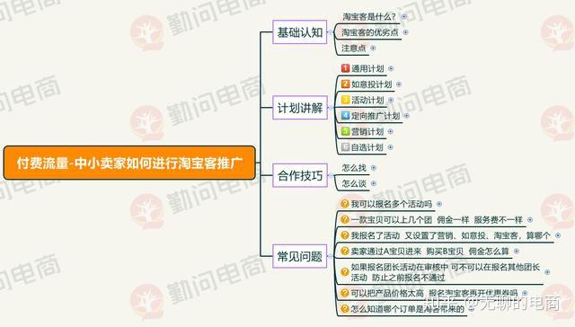 如何找淘客推广店铺做销量截图