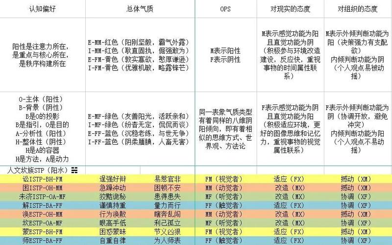 istp属于什么类型截图