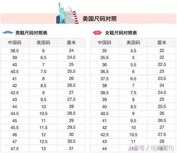 鞋底长31厘米是多大码图标