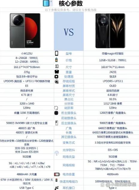 小米12ultra参数图标