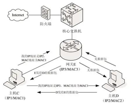 arp防火墙图标