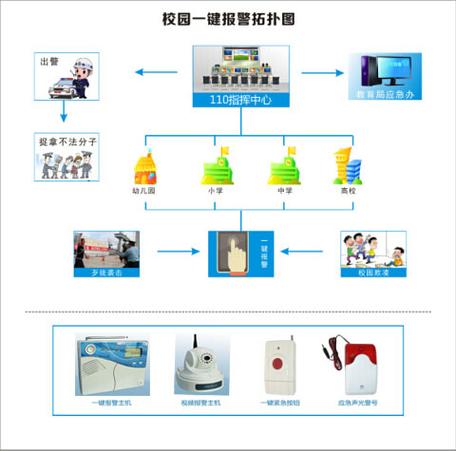 校园一键报警步骤详解图标
