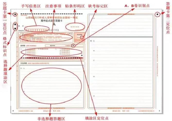 答题卡正确使用视频图标