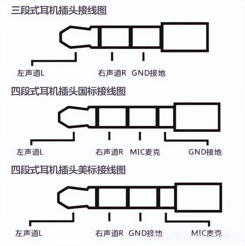 耳机五根线怎么接线图解图标