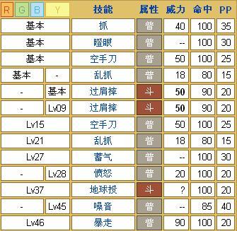 口袋妖怪特技谁能全学图标
