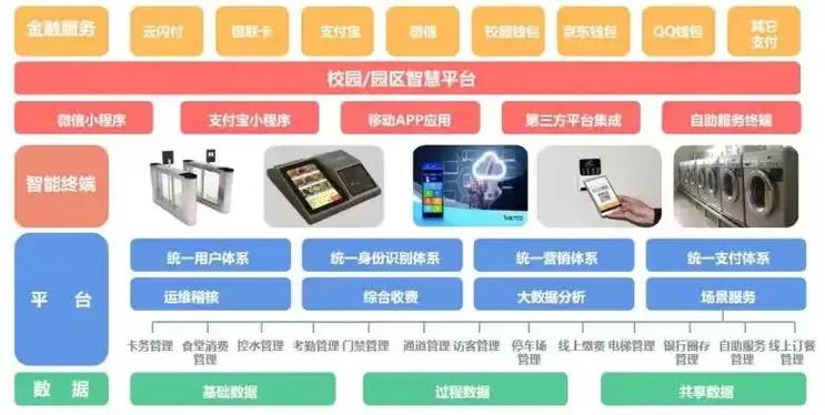 统一支付公共平台缴费图标