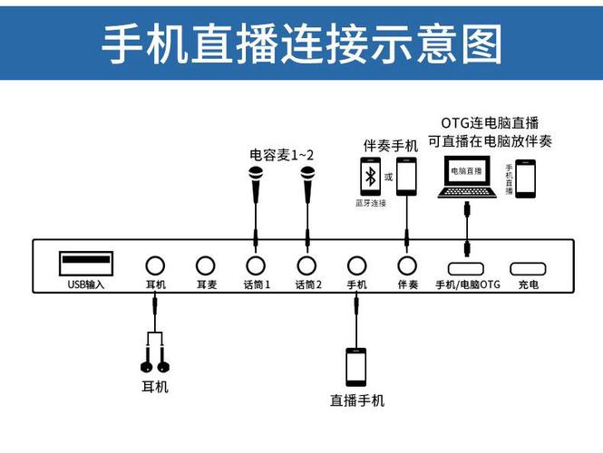 电脑声卡怎么连接手机直播图标