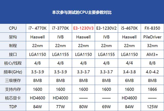 h81主板配什么cpu图标