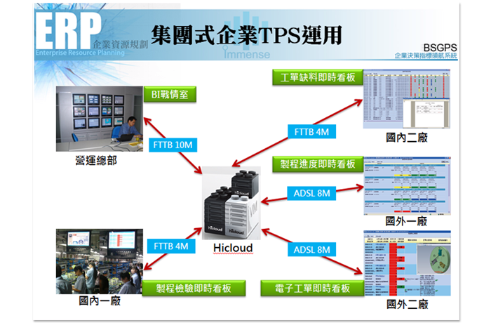丰田管理体系图标