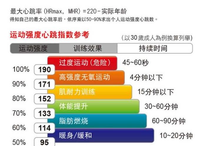 走路5公里 消耗卡路里图标