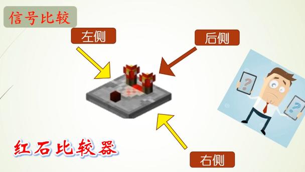 我的世界迪哥玩红石图标