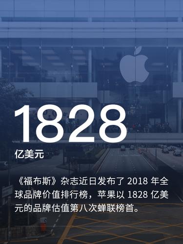 苹果公司的品牌价值截图