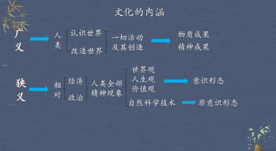 文化的概念和定义截图