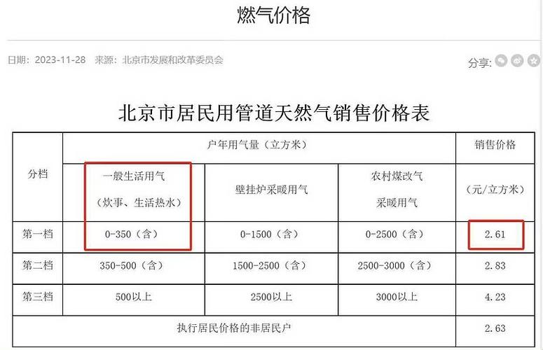 燃气表多少钱一个图标