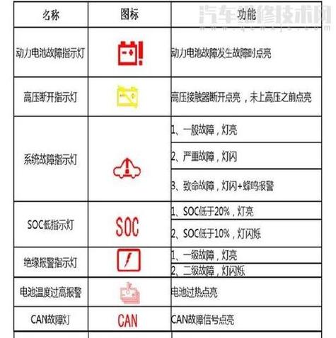 仪表盘上电池灯亮了又灭了截图