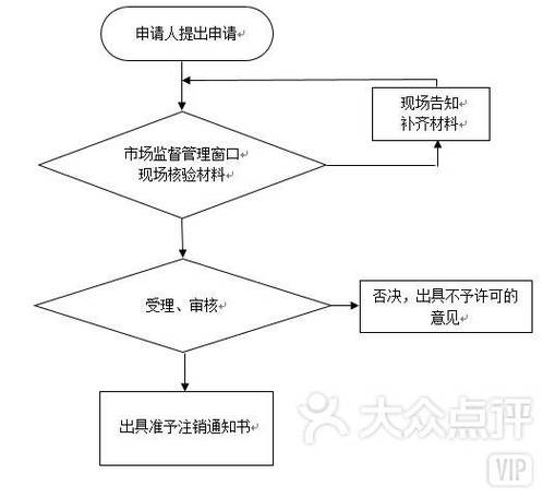 注销公司流程及费用图标
