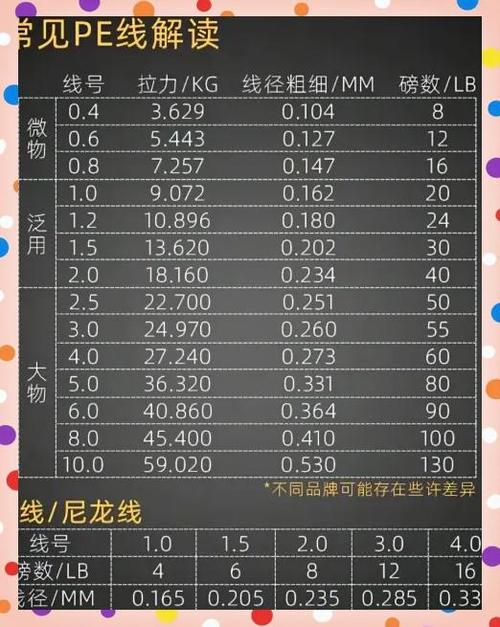 2.0的pe线能钓多大的鱼