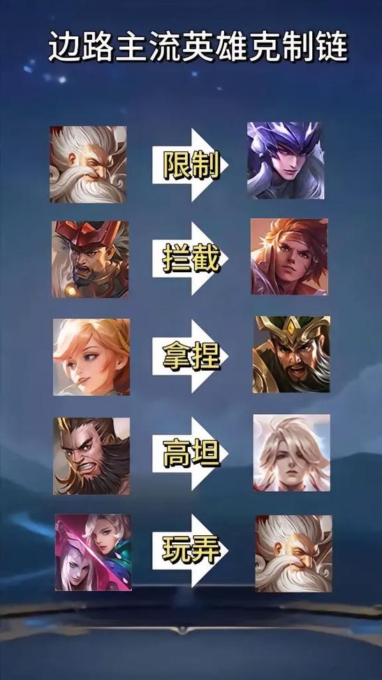 什么英雄克制炼金图标