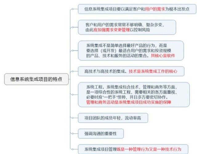 项目管理主要内容图标