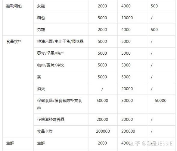 抖音开小黄车卖货需要多少钱图标