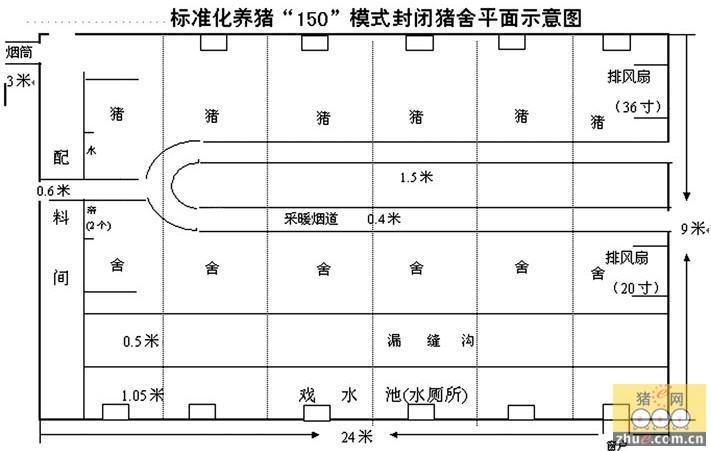 标准化猪舍建造图图标