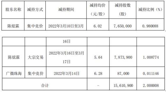 广微控股股票