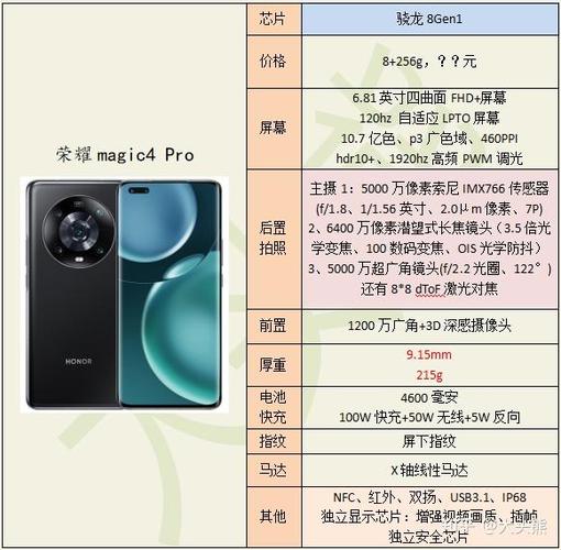 荣耀magic4 pro参数图标