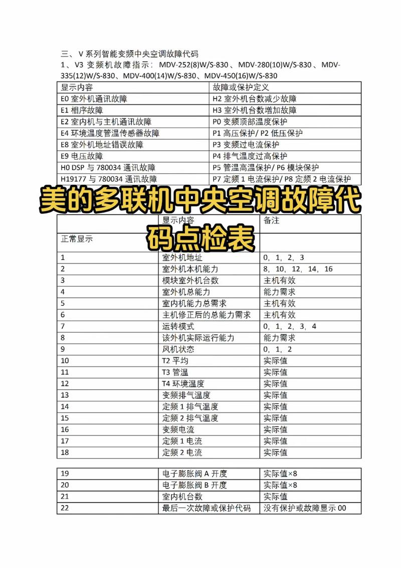 美的空调的显示屏不亮了是因为什么图标