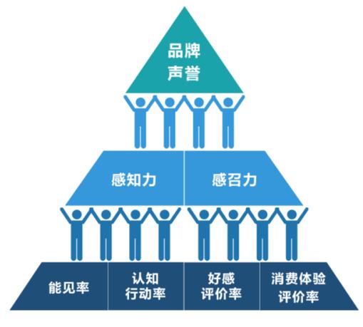 荣耀无法强制关机图标