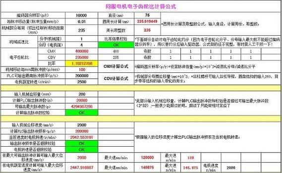 电机选型需要知道哪些参数图标