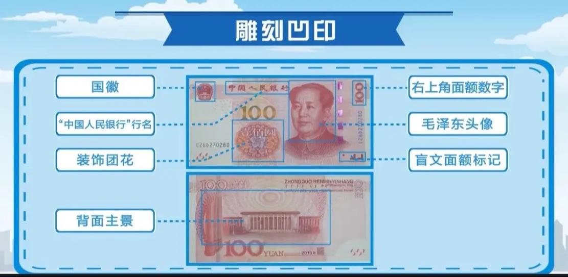 2005人民币50元怎么分真假图标
