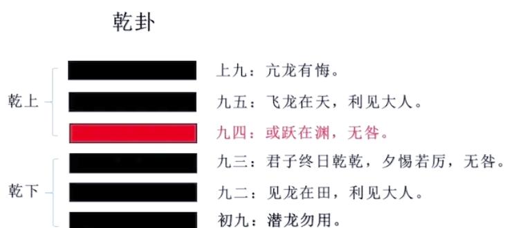男人卜到乾卦预示什么截图