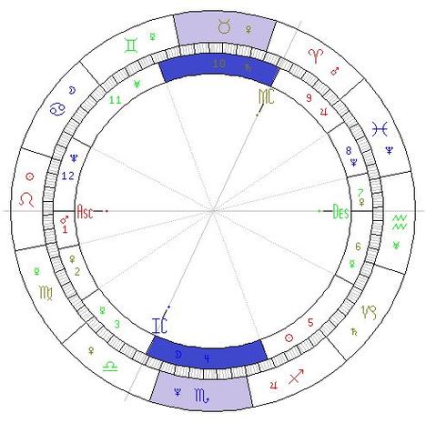 查询星盘图标