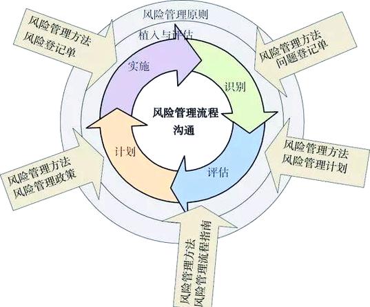 项目特有风险截图