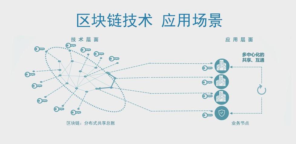 区块链是一种治理模式图标