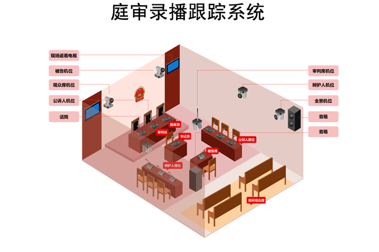庭审直播系统图标