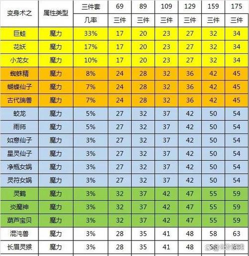 梦幻西游魔力套属性表图标