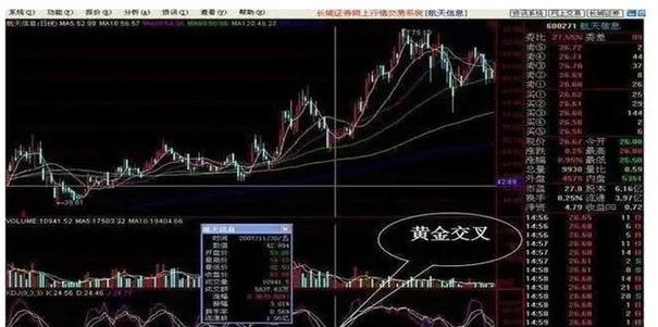 macd水上金叉图标